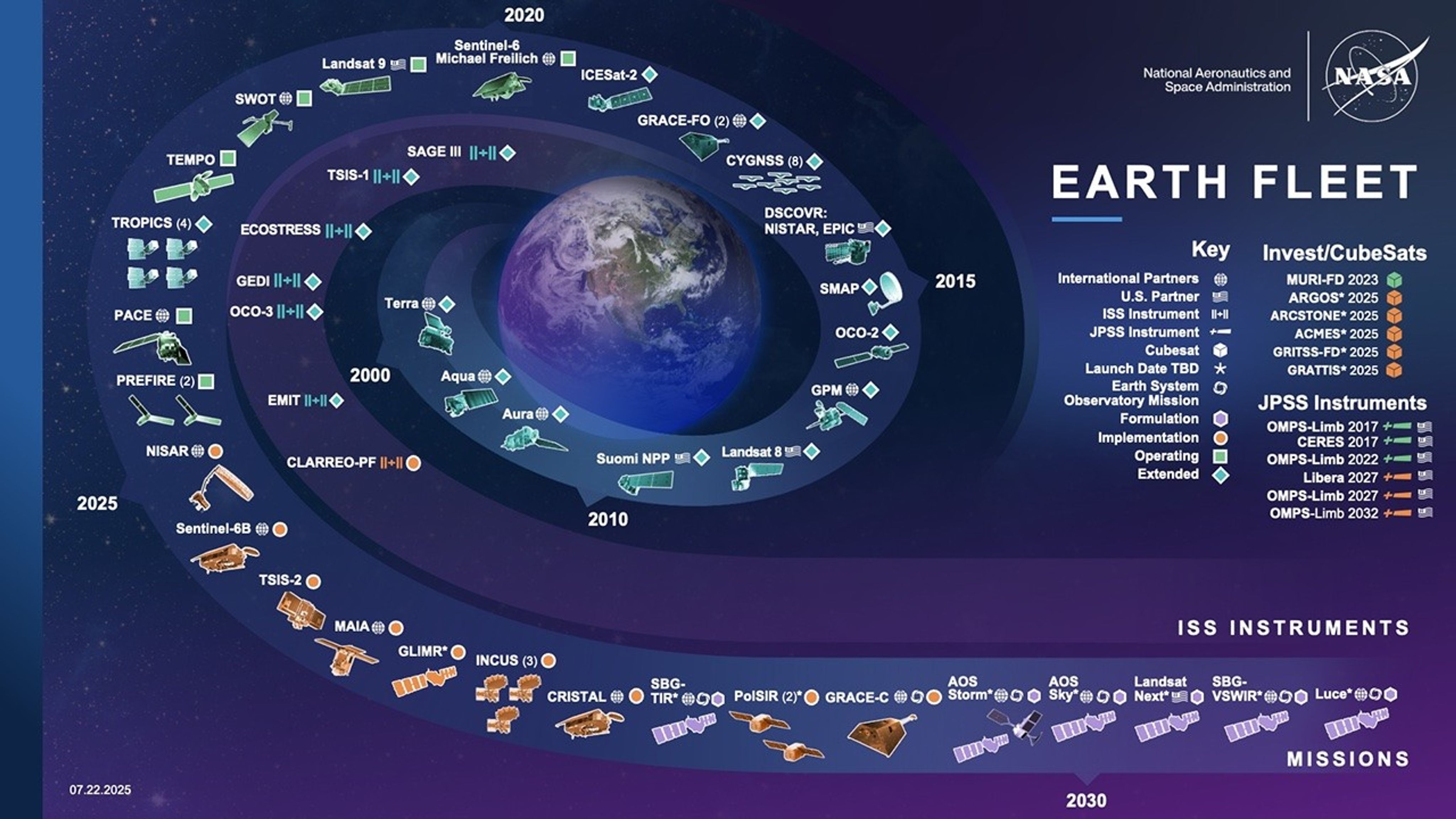 Earth Science Missions - NASA Science